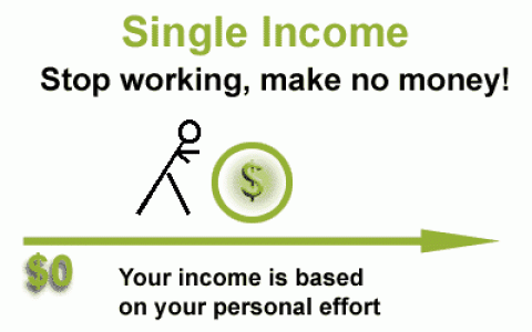 Ways to Earn Extra Income on Your Extra Time | Manila On Sale