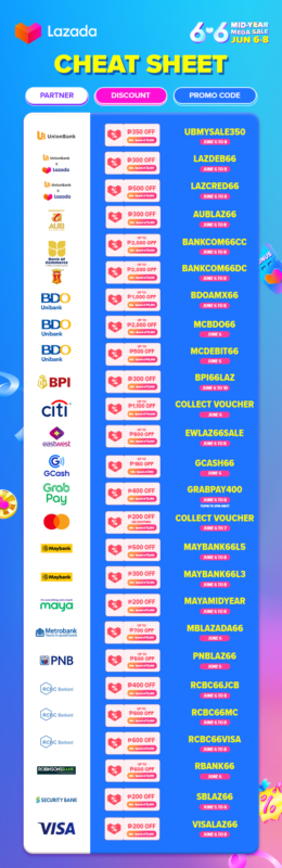 Lazada – 6.6 Cheat Sheet | Manila On Sale